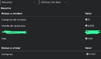 CONTA COM ROBUX ROBLOX - Roblox - Outros jogos Roblox - GGMAX