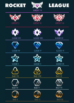 Upo rank rocket league (Rank boost) - Rocket League - GGMAX