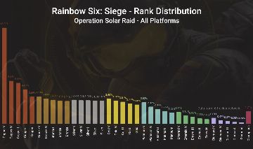 BOOST de RANK para RAINBOX SIX. ELOJOB - Rainbow Six - Serviços e ...