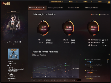 Upo sua conta cross fire pra patente - Crossfire - GGMAX