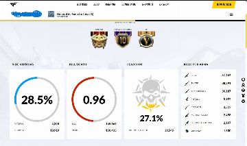 CONTA CROSSFIRE PATENTE 3STAR COM - Crossfire - GGMAX