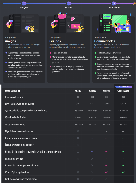 DISCORD 14 BOOSTS (3 meses) para seu - Discord - GGMAX
