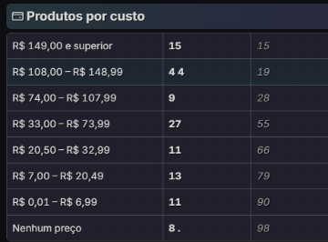 CONTA STEAM 135 JOGOS - Steam - Contas Steam - GGMAX