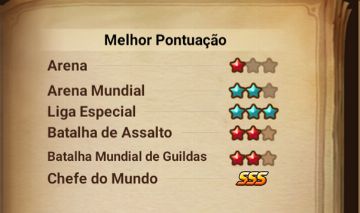 Conta Summoners War End Game RTA - Summoners War - GGMAX