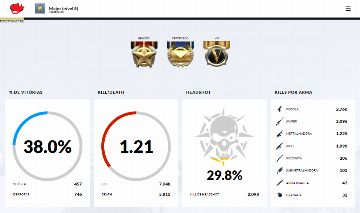 CONTA CROSSFIRE MAJOR, 4 VIPS E M.NS - Crossfire - GGMAX