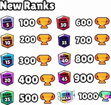 ELO JOB BRAWL STARS (RANK MAX 50) - Brawl Stars - GGMAX