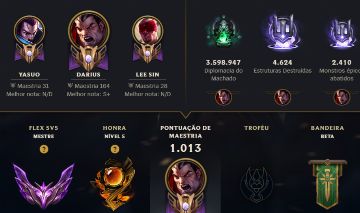PROMOÇÃO RELAMPAGO Conta Master MONO - League of Legends - Contas - GGMAX