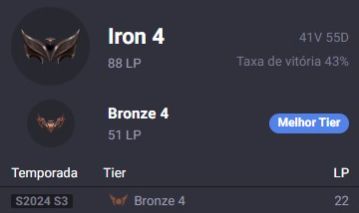 CONTA AFUNDADA FERRO 4 (96 PARTIDAS) - League of Legends - Contas - GGMAX