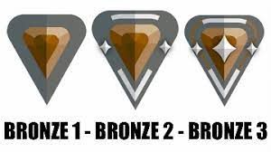 🥇CONTA VALORANT BRONZE 1-3 (PROMOÇÃO) - Valorant - Contas - GGMAX