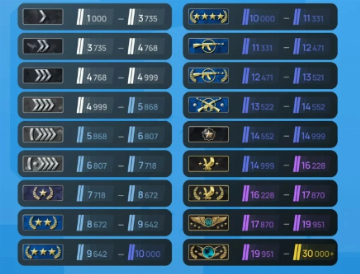 ELO BOOST CS2 PREMIER/WINGMAN - Counter Strike 2 - Boost de Patente - GGMAX