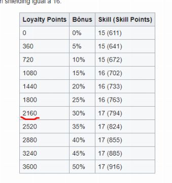 Loyalty 25% Druid - Level 41 - Quintera - Tibia - Contas - GGMAX