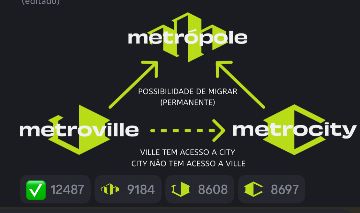 WL DA METROVILLE METROCITY APROVADA - GTA - GTA Roleplay - GGMAX