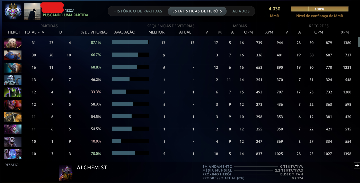 Conta Ancient 2 - 4030 MMR Dota 2 - DOTA 2 - Contas - GGMAX