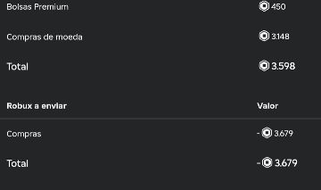 Conta De Roblox +3k EM ROBUX - Roblox - Robux - GGMAX