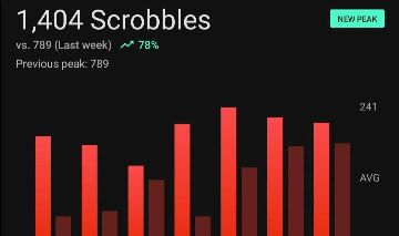 FARM SCROBBLES LAST FM - Serviços Digitais - GGMAX