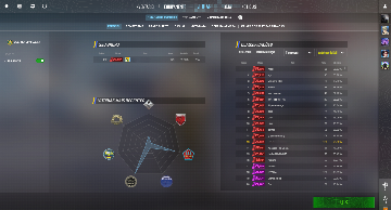 ELO DUO BOOST CS2 - Counter Strike 2 - Boost de Patente - GGMAX