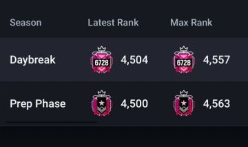 CONTA R6 APENAS COM CHAMPIONS NO TAB + - Rainbow Six - Contas R6 - GGMAX