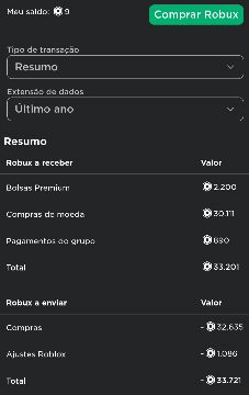 CONTA DE ROBLOX COM 33K DE ROBUX GASTOS - Roblox - Blox Fruits - GGMAX