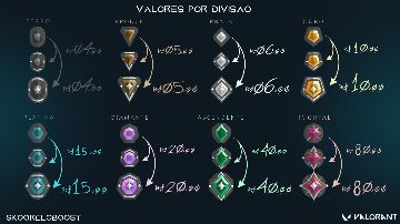 MD5 Radiant top 20 - Valorant - Elojob - GGMAX